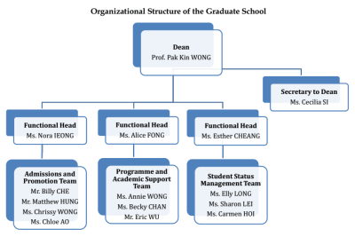 Organizational Structure - UM GRS