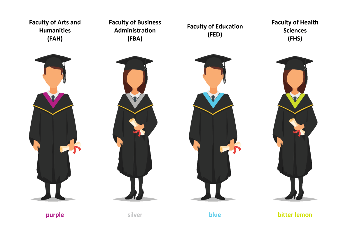 Specifications of Graduation Gown - UM GRS