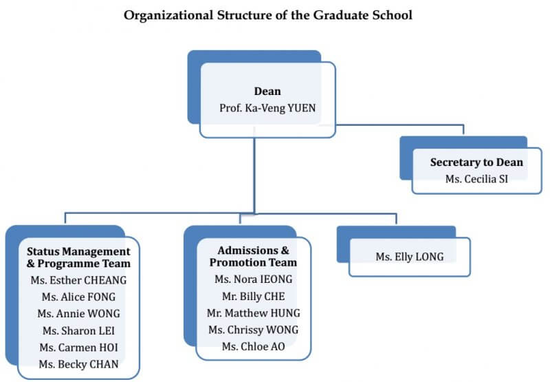 Organizational Structure – UM GRS